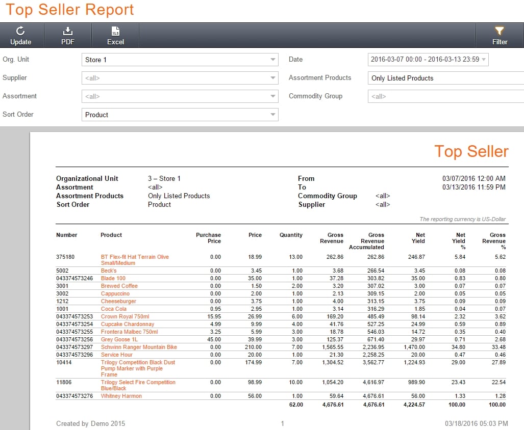 Top Seller Report » KORONA.pos Manual